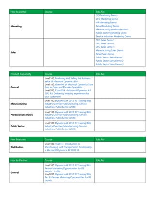 Dynamics AX Readiness: Learning Paths | PDF
