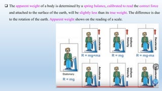 dynamics chapt 1 .pptx