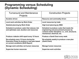 Dynamic Schedule Management | PPT