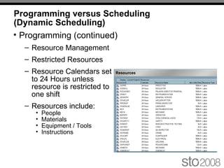 Dynamic Schedule Management | PPT