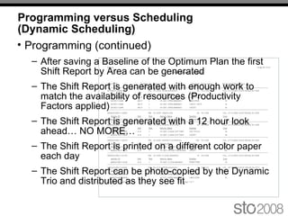 Dynamic Schedule Management | PPT