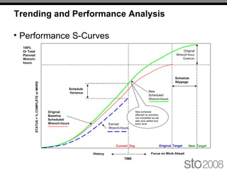 Dynamic Schedule Management | PPT