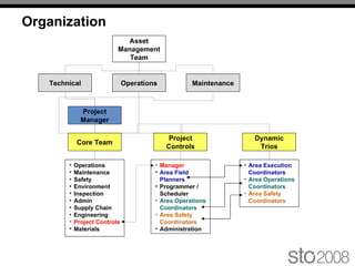 Dynamic Schedule Management | PPT