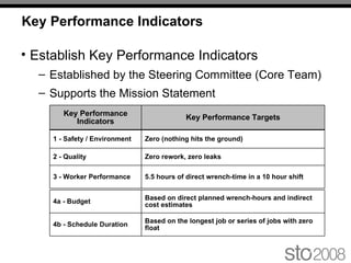 Dynamic Schedule Management | PPT