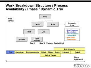 Dynamic Schedule Management | PPT