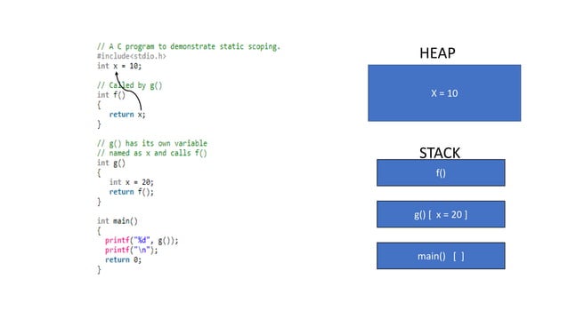 Dynamic scoping | PPT