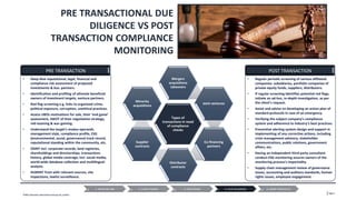 Dynamics Int'l | PPT