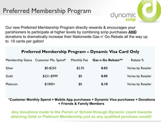 Dynamic scrip crowdfunder presentation 06.26.15