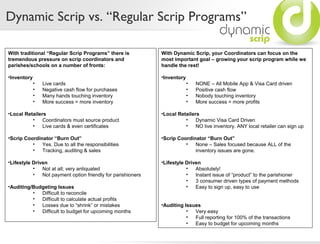 Dynamic scrip crowdfunder presentation 06.26.15