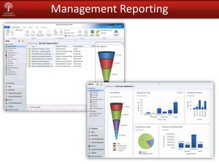 Dynamics CRM 14th March | PPTX | Computer Software and Applications | Computing