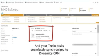 Dynamics CRM and Trello task Synchronization | PPT