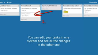 Dynamics CRM and Trello task Synchronization | PPT