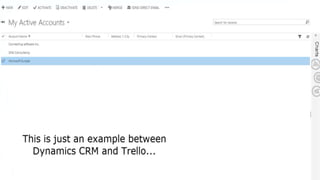 Dynamics CRM and Trello task Synchronization | PPT