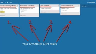 Dynamics CRM and Trello task Synchronization | PPT