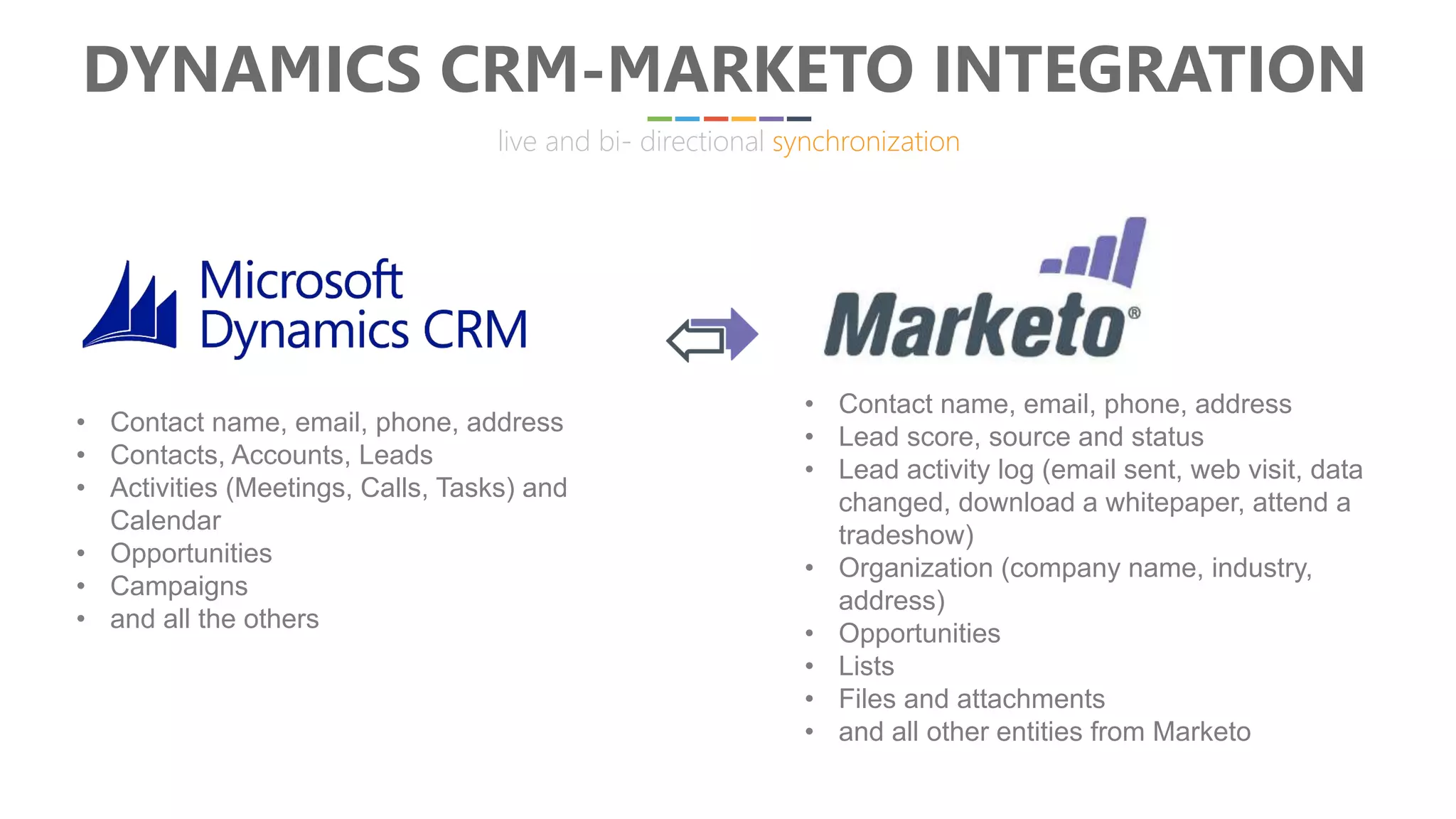 Dynamics CRM integration with Marketo | PPTX