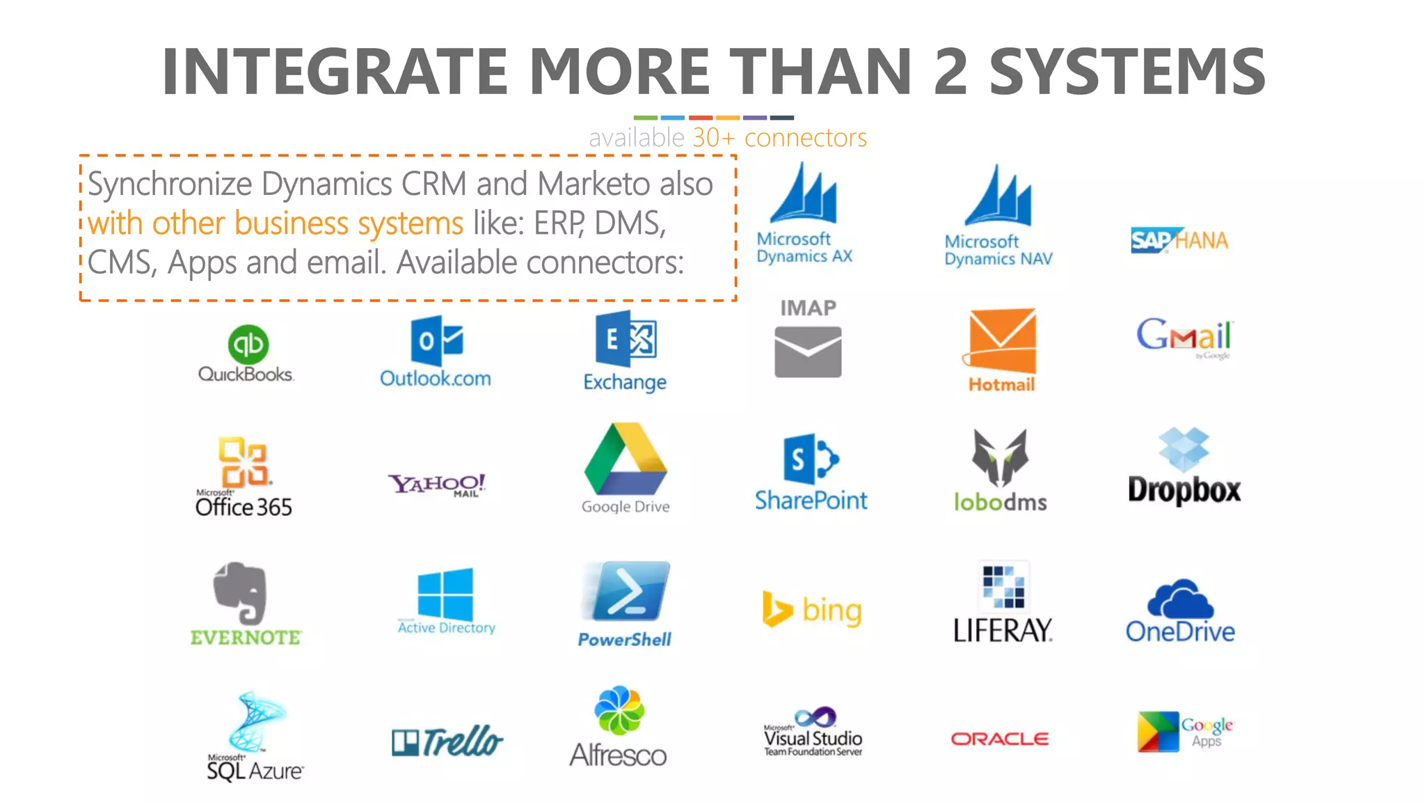 Dynamics CRM integration with Marketo | PPTX