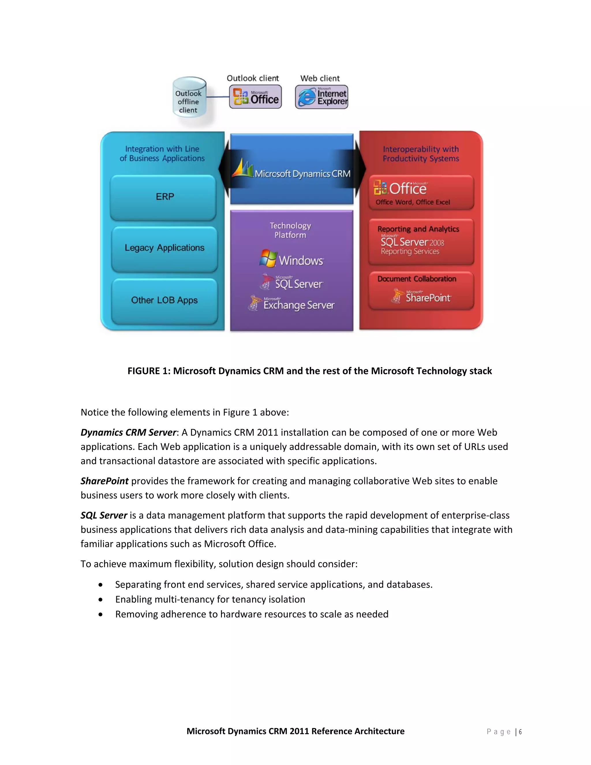 Dynamics Crm Reference Architecture Version 1.0 | PDF