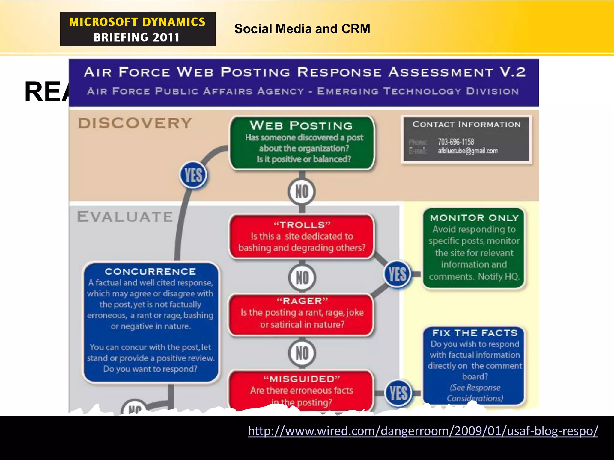 Intergen - Dynamics CRM Roadmap and Social Media | PDF