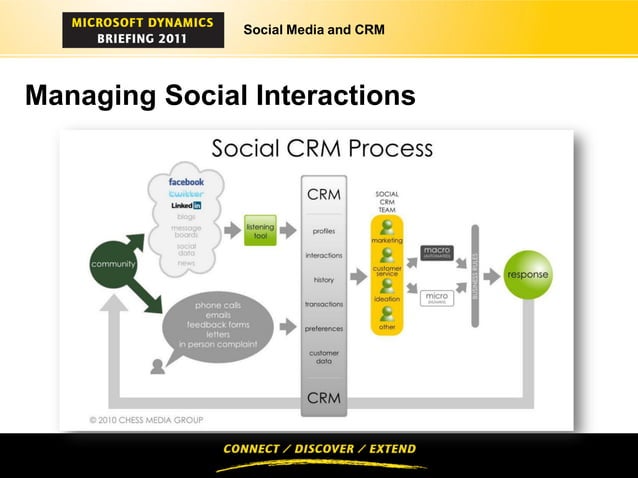 Intergen - Dynamics CRM Roadmap and Social Media | PDF