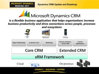 Intergen - Dynamics CRM Roadmap and Social Media | PDF