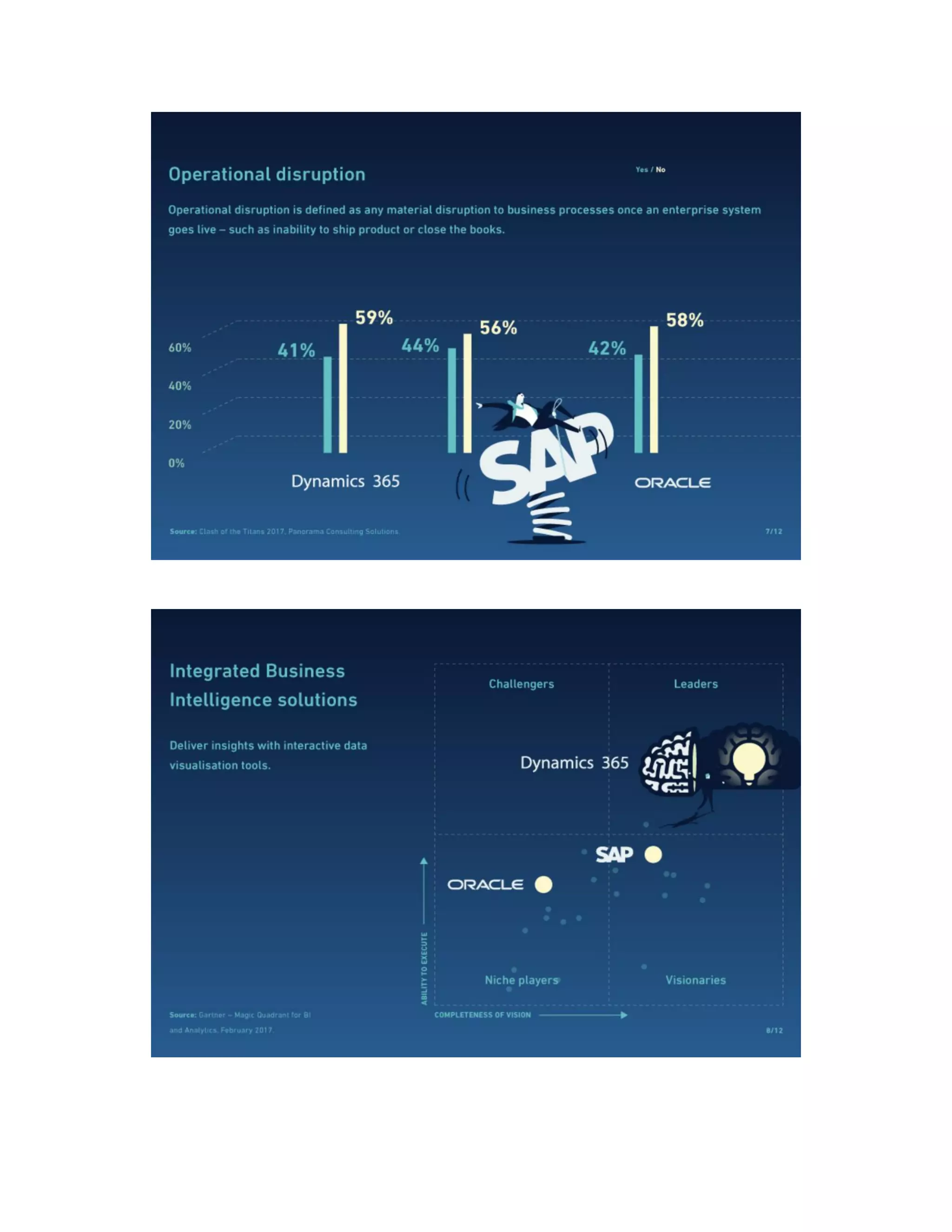 ERP Comparison: Microsoft vs SAP vs Oracle - 2017 | PDF | Computer ...