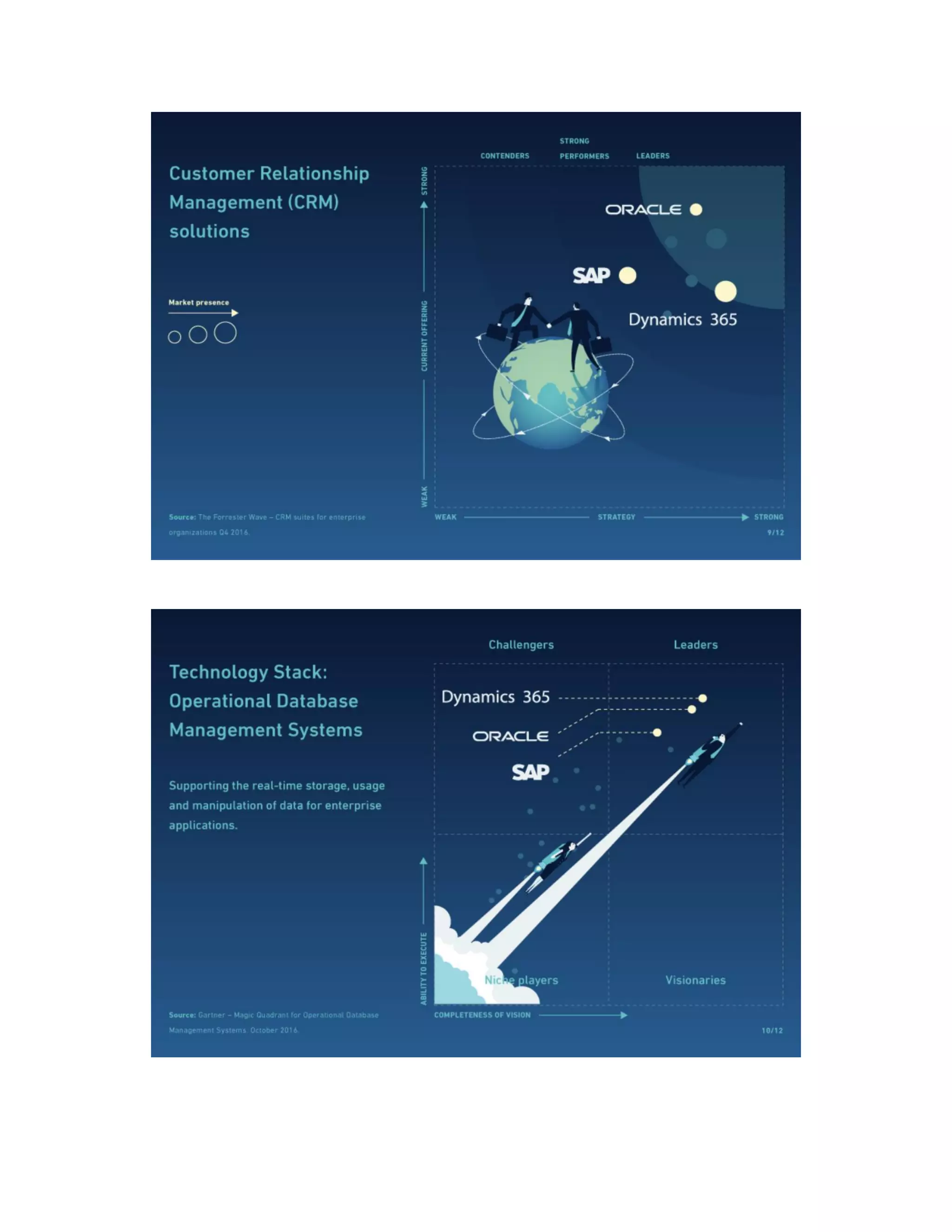 ERP Comparison: Microsoft vs SAP vs Oracle - 2017 | PDF | Computer ...