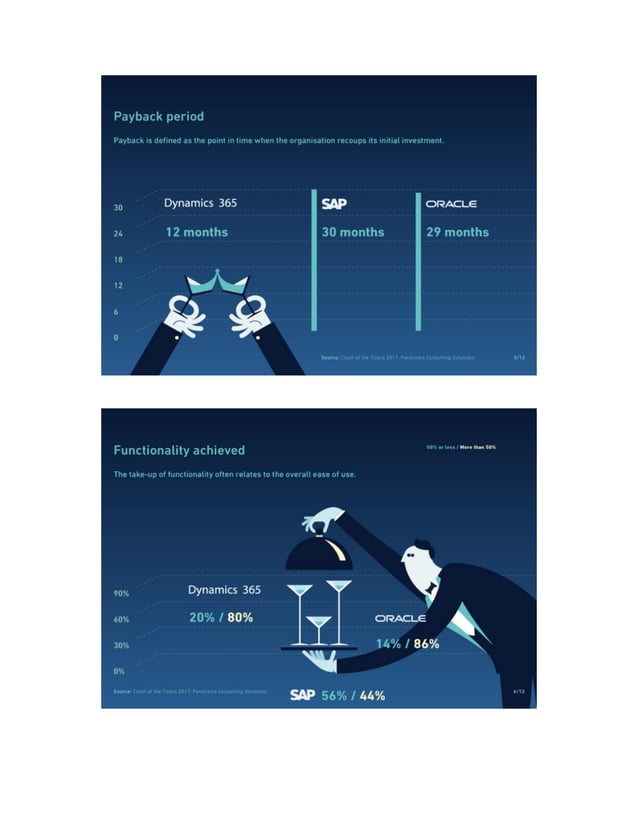 ERP Comparison: Microsoft vs SAP vs Oracle - 2017 | PDF | Computer ...