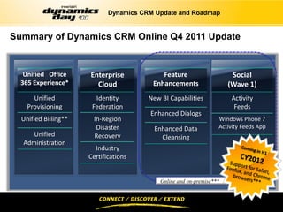 Dynamics Day '11 - Dynamics CRM Update and Roadmap | PPT