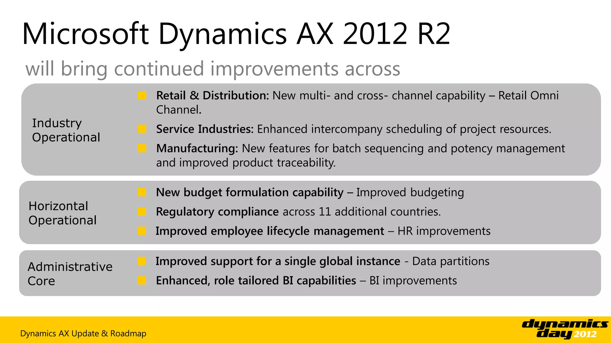 Dynamics Day 2012: Dynamics AX Update and Roadmap | PDF