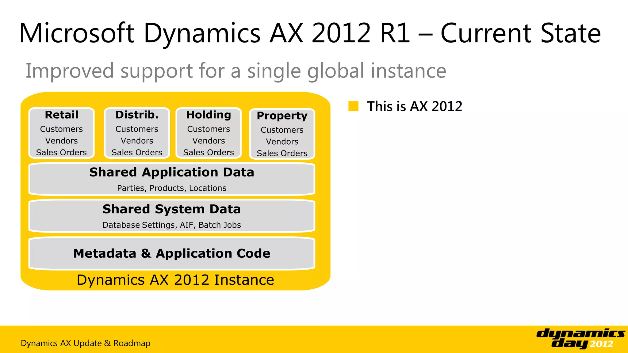 Dynamics Day 2012: Dynamics AX Update and Roadmap | PDF