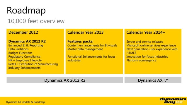 Dynamics Day 2012: Dynamics AX Update and Roadmap | PDF
