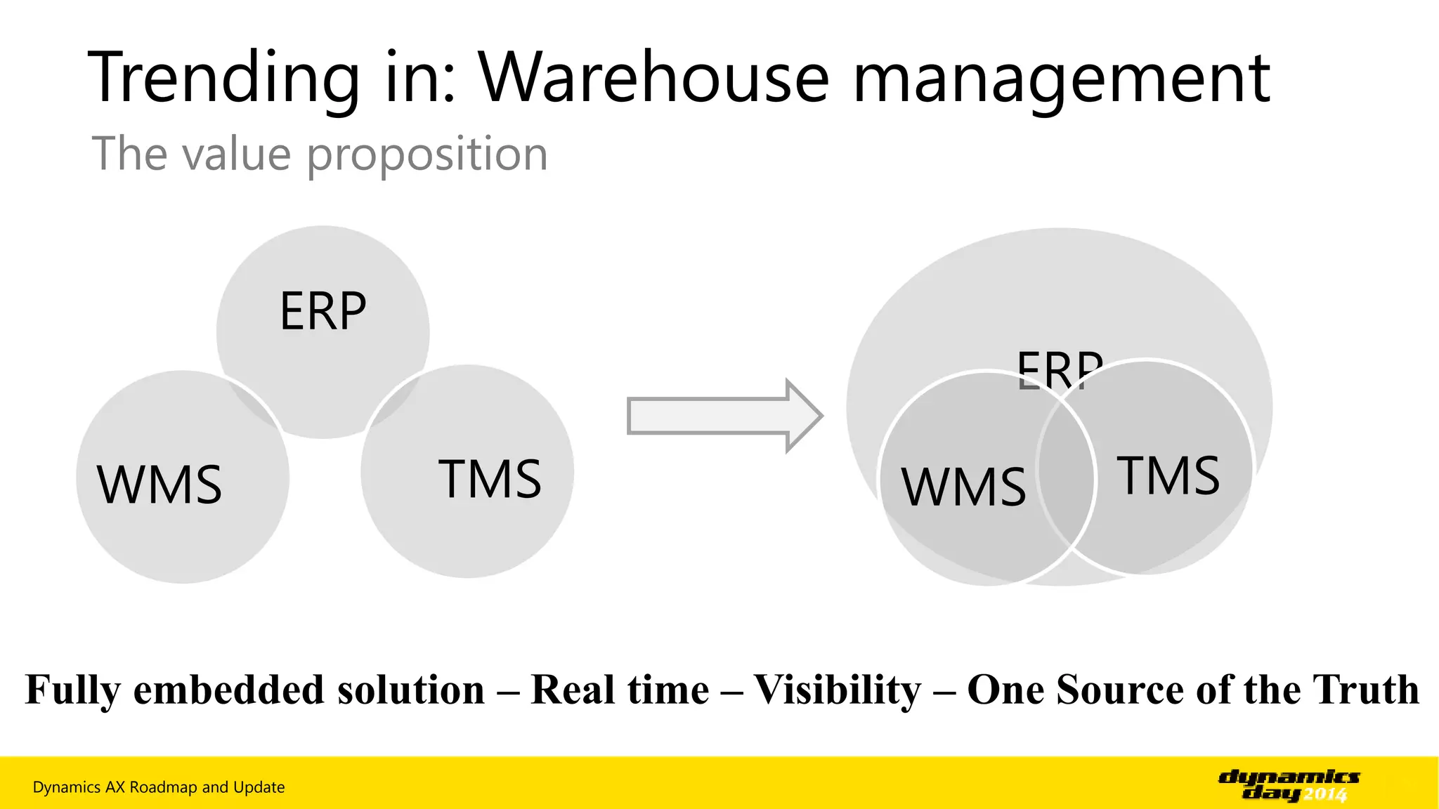 Dynamics Day 2014: Microsoft Dynamics AX - Roadmap | PPTX | Cloud Computing | Internet
