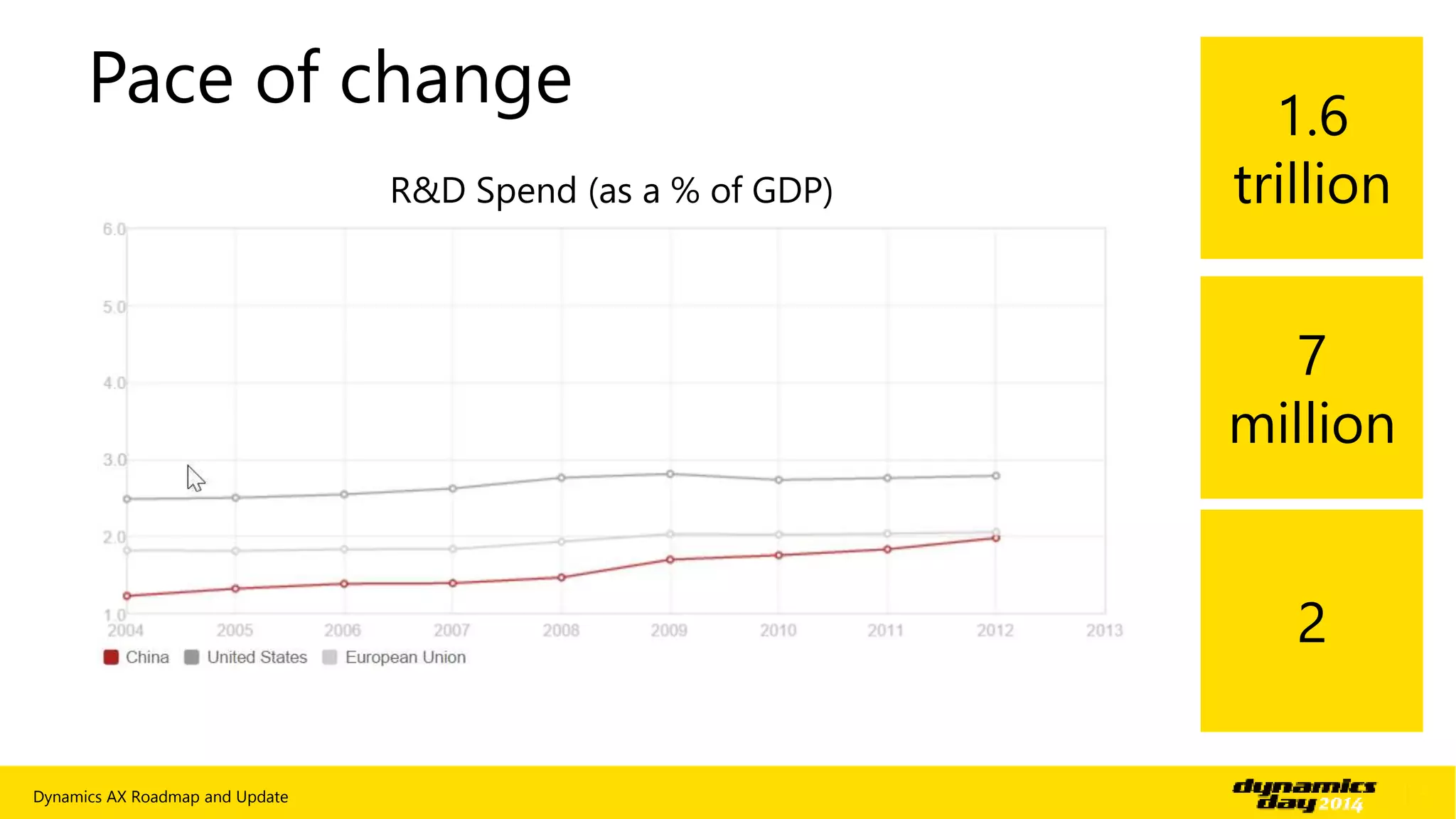 Dynamics Day 2014: Microsoft Dynamics AX - Roadmap | PPTX | Cloud Computing | Internet