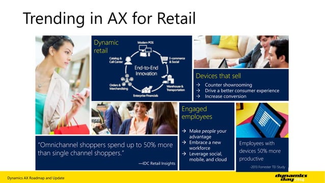 Dynamics Day 2014: Microsoft Dynamics AX - Roadmap | PPTX | Cloud Computing | Internet