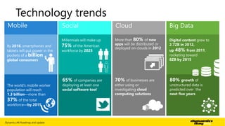 Dynamics Day 2014: Microsoft Dynamics AX - Roadmap | PPTX | Cloud Computing | Internet