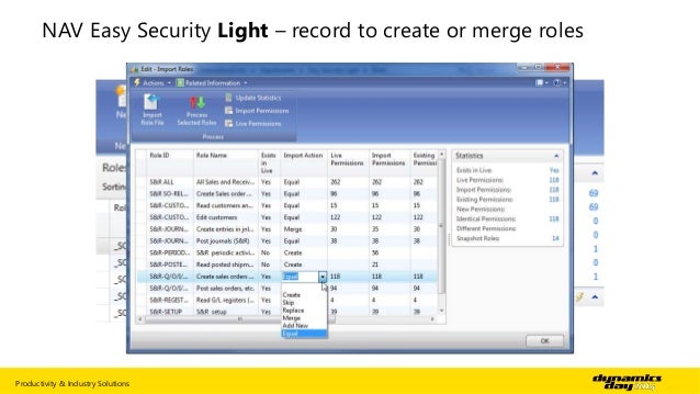 Dynamics Day 2014: Microsoft Dynamics NAV - Productivity Solutions