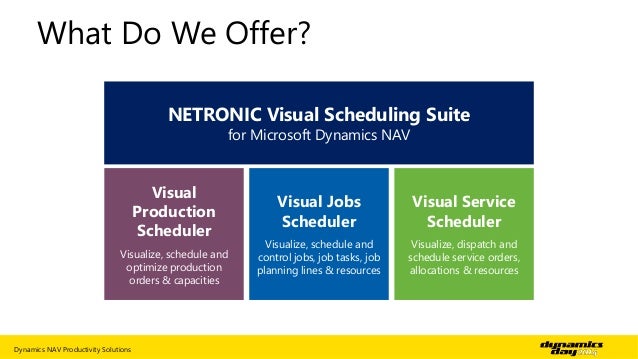 Dynamics Day 2014: Microsoft Dynamics NAV - Productivity Solutions