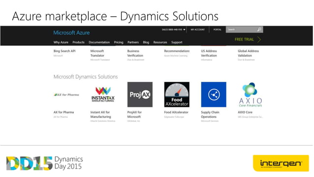 Dynamics Day 2015: Dynamics AX and Enterprise Cloud Computing | PPTX