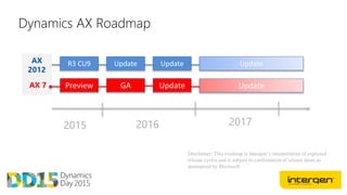 Dynamics Day 2015: Dynamics AX and Enterprise Cloud Computing | PPTX