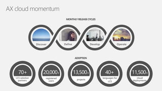 Dynamics Day 2015: Dynamics AX and Enterprise Cloud Computing | PPTX