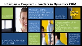 Dynamics Day 2015: Dynamics CRM Roadmap | PPT
