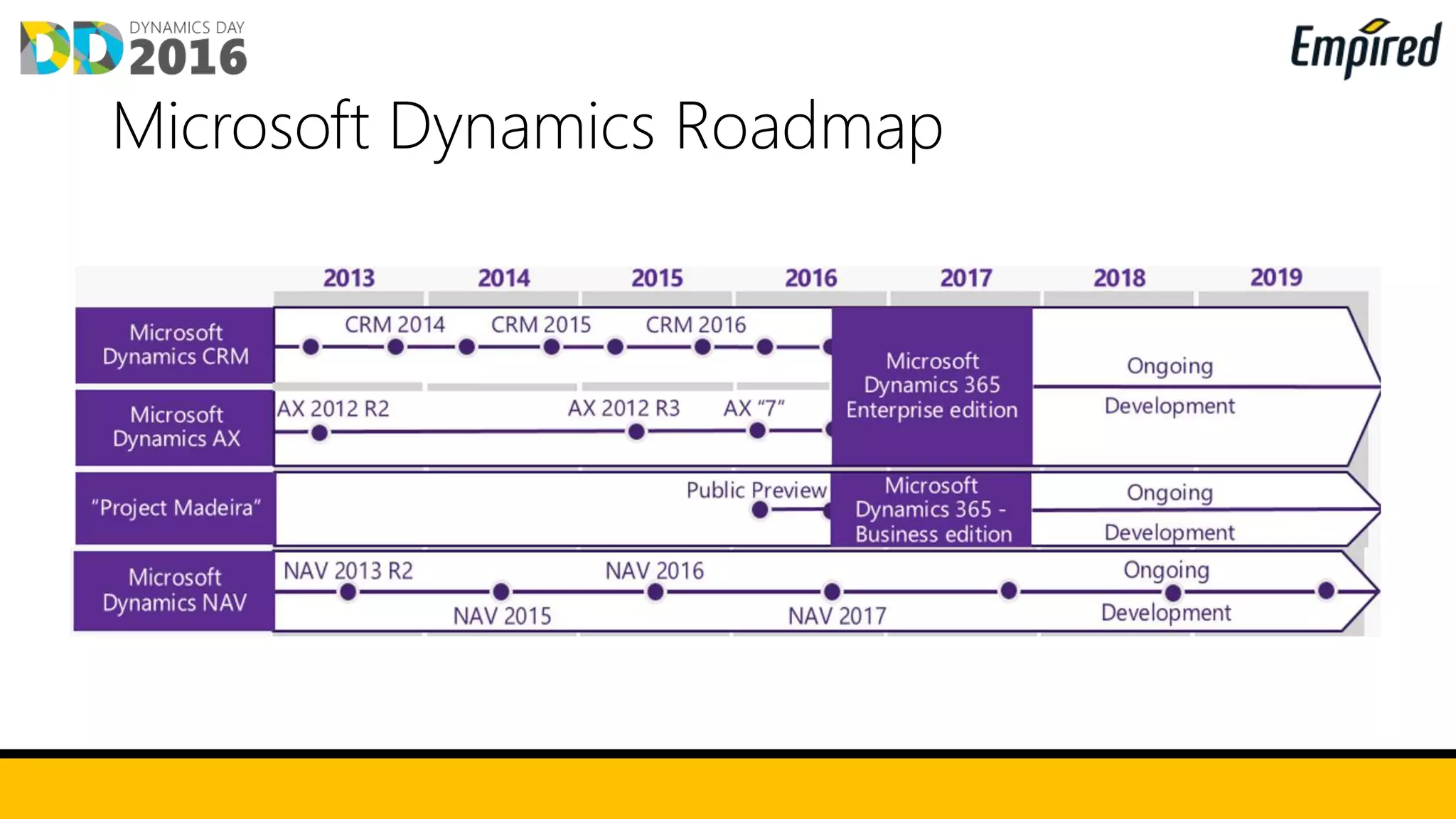 Dynamics Day 2016 - Microsoft Dynamics 365 business financials (NAV ...