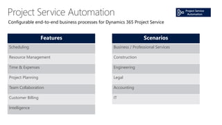 Dynamics Day 2016 - Microsoft Dynamics 365 the future of Dynamics | PPTX