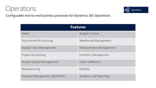 Dynamics Day 2016 - Microsoft Dynamics 365 the future of Dynamics | PPTX