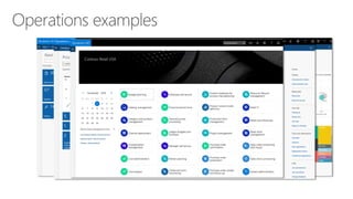 Dynamics Day 2016 - Microsoft Dynamics 365 the future of Dynamics | PPTX