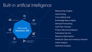 Dynamics Day 2016 - Microsoft Dynamics 365 the future of Dynamics | PPTX