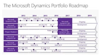 Dynamics Day 2016 - Microsoft Dynamics 365 the future of Dynamics | PPTX