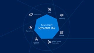 Dynamics Day 2016 - Microsoft Dynamics 365 the future of Dynamics | PPTX