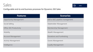 Dynamics Day 2016 - Microsoft Dynamics 365 the future of Dynamics | PPT