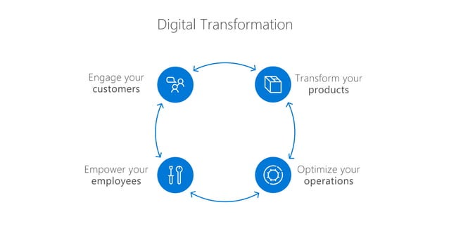 Dynamics Day 2016 keynote: Microsoft product strategy | PPT